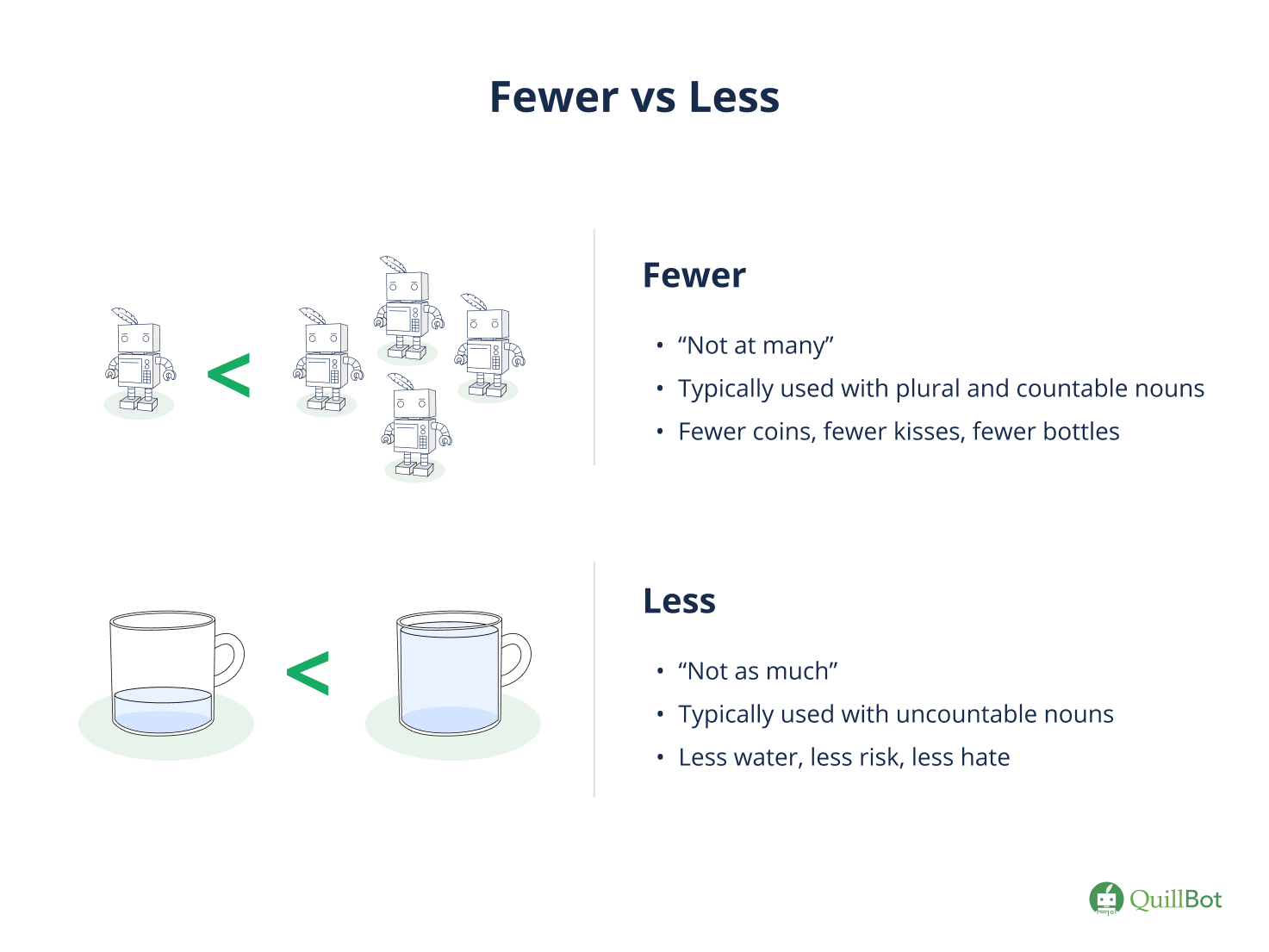 Fewer Vs Less Difference Examples