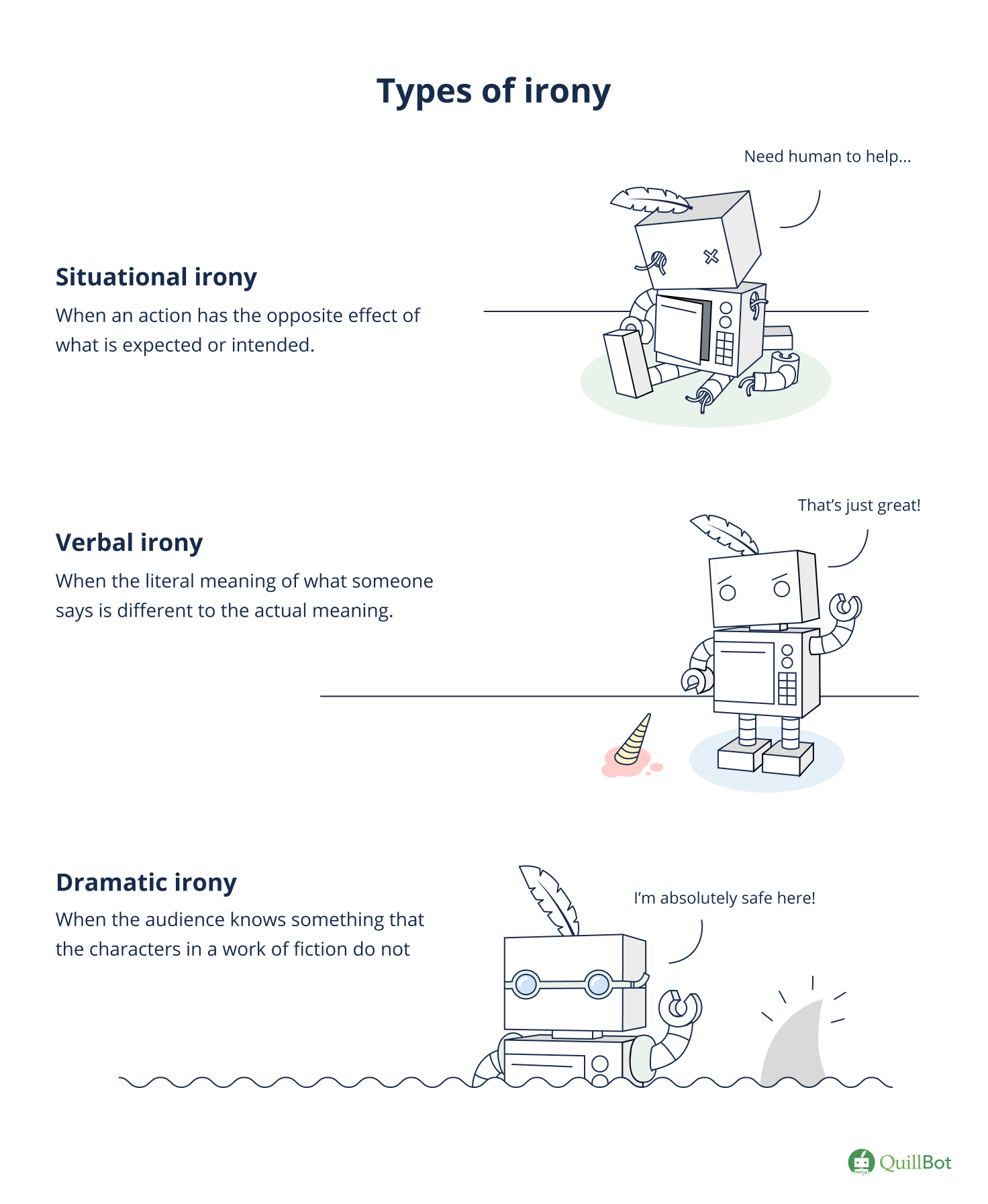 Identifying The 3 Types Of Irony Situational Irony IRONY VERBAL 