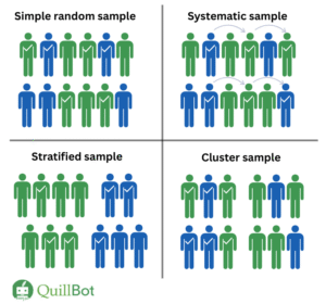 Sampling Methods | Types, Descriptions & Examples
