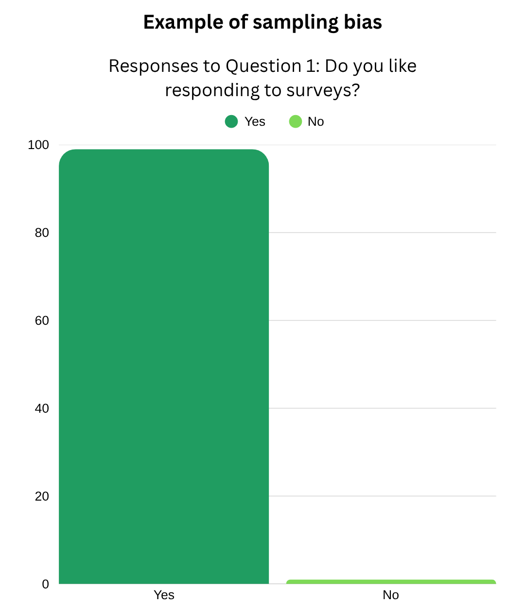Sampling Bias | Definition, Types & Examples