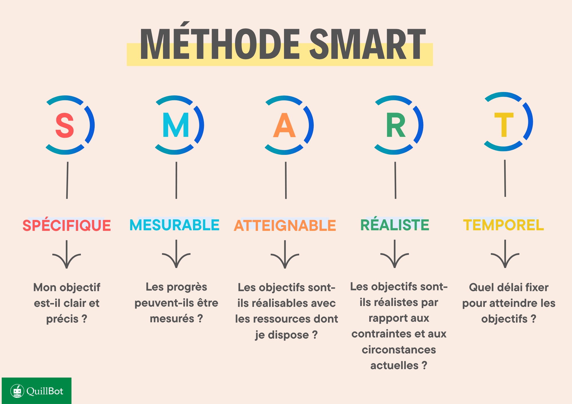 Méthode SMART : comment optimiser efficacement vos objectifs