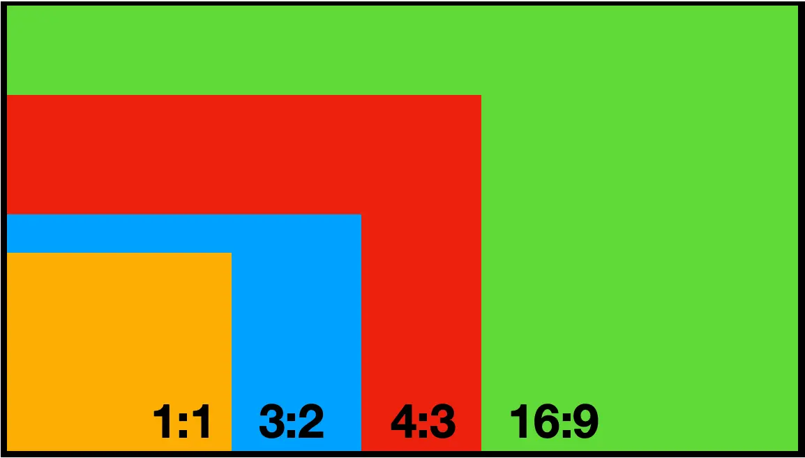 What Is Aspect Ratio? | Definition & Use