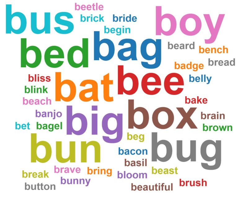 Word Cloud Examples | 20 Inspiring Ideas for Your Next Project