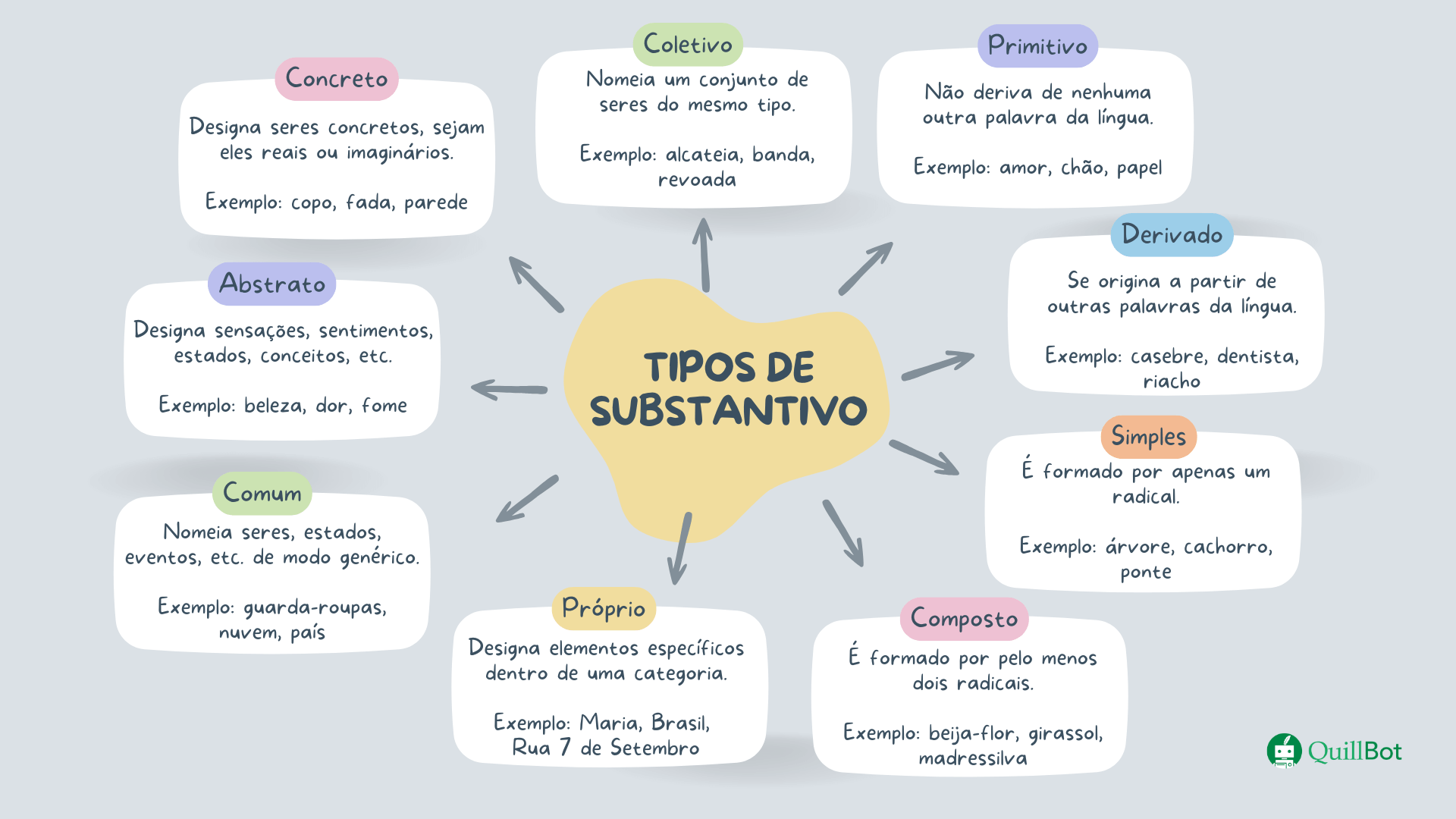 Tipos de substantivo | Quais são e exemplos
