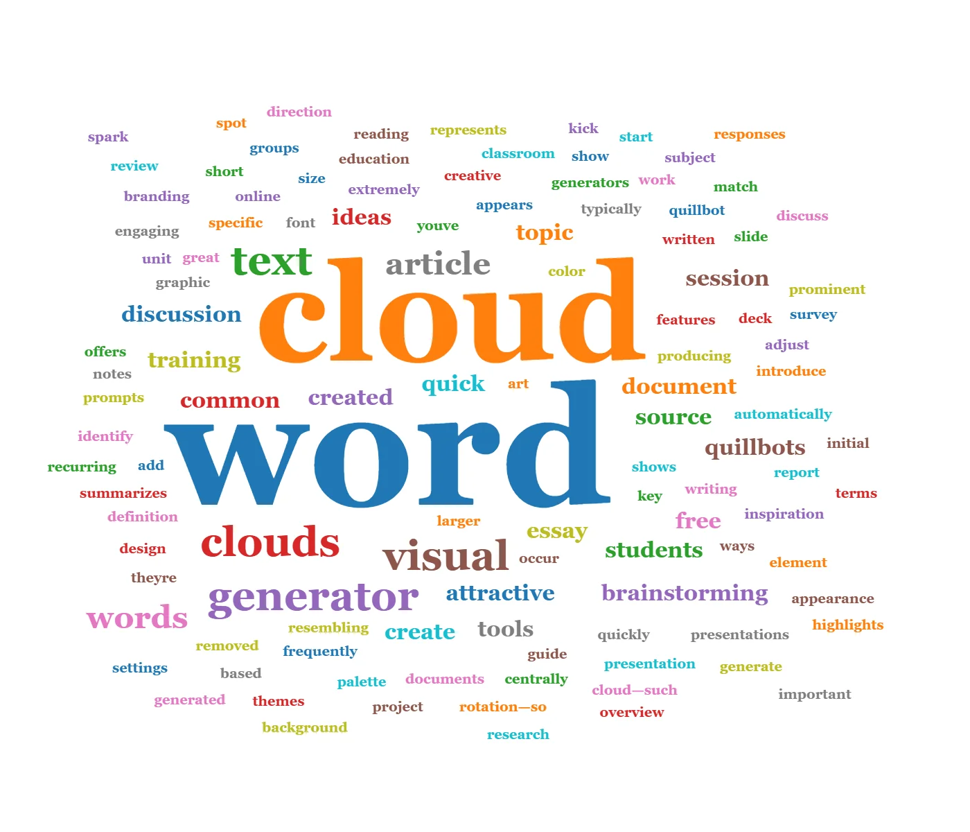 What Is a Word Cloud? | Definition, Uses & Examples