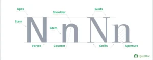 Letter N Design History Curated Word Lists Letter N Design History Curated Word Lists