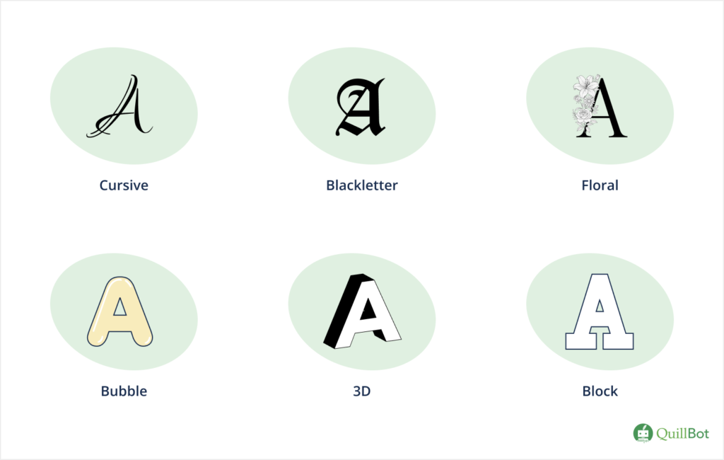Letter A | Origin, Design & Words With A